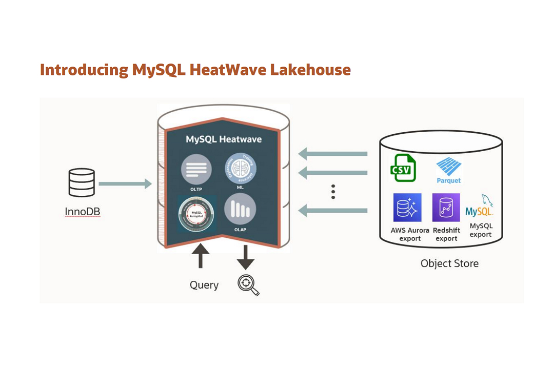 Oracle Mysql Heatwave Is Now Available On Aws
